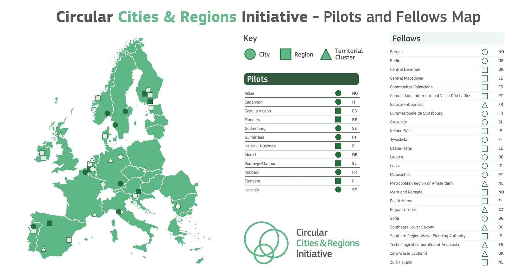 Circular Cities and Regions Initiative - DRIVEN DRIVEN