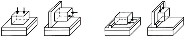 Lesson 2 - Clamping of workpieces - DRIVEN DRIVEN