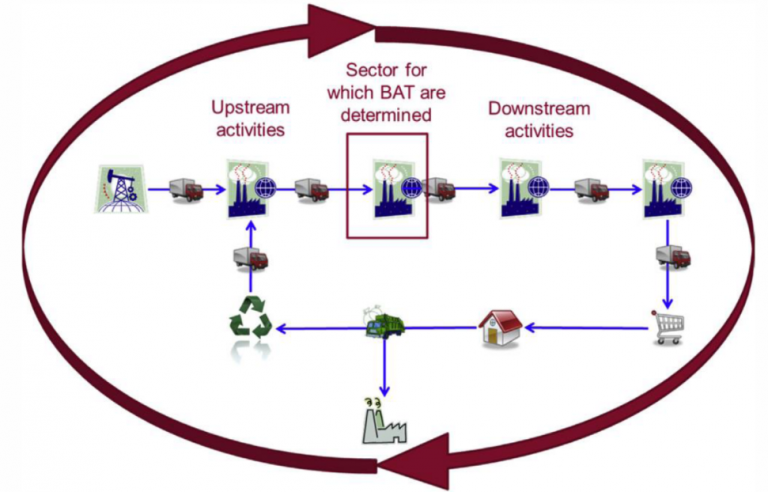 Lesson 6 – Key procedures to determine BAT - DRIVEN DRIVEN