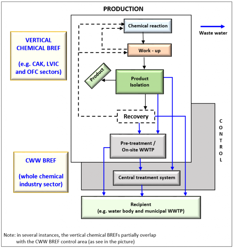 Lesson 1 – Vertical vs. horizontal BREFs - DRIVEN DRIVEN