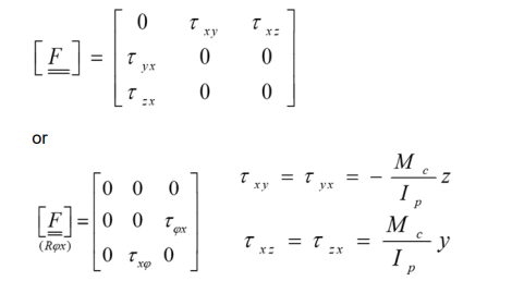 Lesson 4: Unidirectional pure loads - DRIVEN DRIVEN