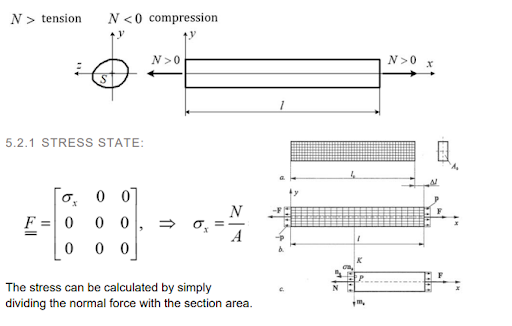 Lesson 4: Unidirectional pure loads - DRIVEN DRIVEN