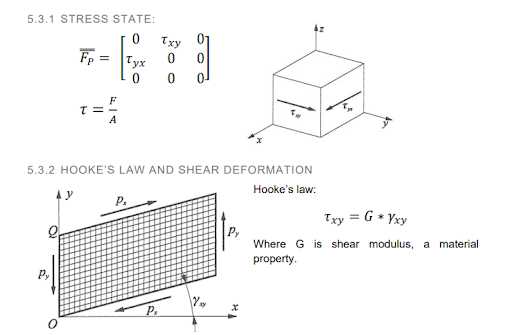 Lesson 4: Unidirectional pure loads - DRIVEN DRIVEN