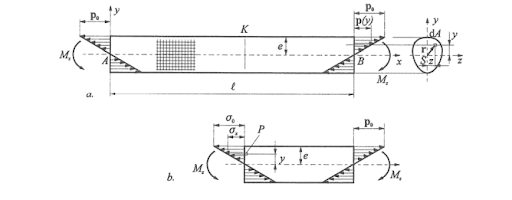 Lesson 4: Unidirectional pure loads - DRIVEN DRIVEN
