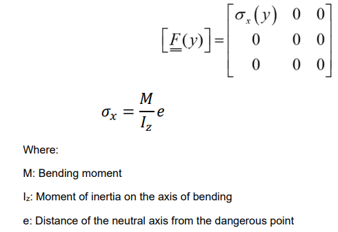Lesson 4: Unidirectional pure loads - DRIVEN DRIVEN