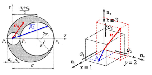 Lesson 5: Stress states - DRIVEN DRIVEN