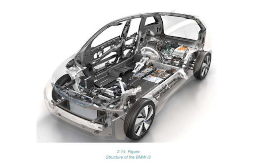 Lesson 3: Examples of Electric Vehicles - DRIVEN DRIVEN