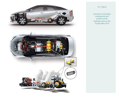 Lesson 4: Fuel cell electric vehicle (FCEV) - DRIVEN DRIVEN