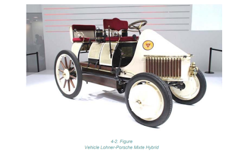 Lesson 5: Introduction and history of HYBRID ELECTRIC VEHICLES (HEV ...