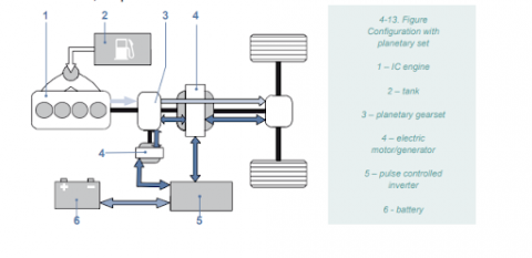 Lesson 6: HEV, PHEV hybrid drive structure - DRIVEN DRIVEN