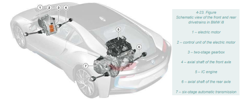 Lesson 7: HEV, PHEV - division of hybrid vehicles in relation to their ...