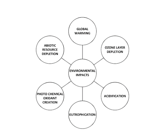 Lesson 3: Enviromental impacts - DRIVEN DRIVEN