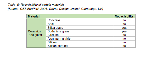 Lesson 4: Impact of materials on the environment - DRIVEN DRIVEN