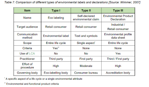 Lesson 7: ECO LABELS - DRIVEN DRIVEN