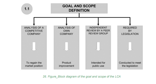 Lesson 4: Goal and Scope Definition, and Life Cycle Inventory Analysis ...