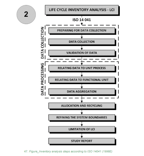 Lesson 4: Goal and Scope Definition, and Life Cycle Inventory Analysis ...