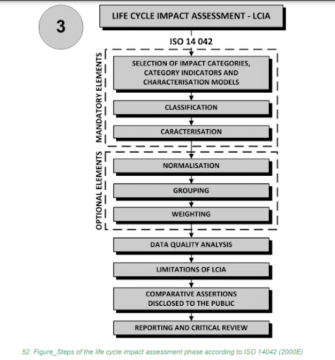 Lesson 5: Life Cycle Impact Assessment (LCIA) and LIFE CYCLE ...