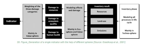 Lesson 6: Overview of lca methods and software tools and the ECO ...