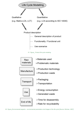 Lesson 8: Some of the simplified life cycle assessment methods - DRIVEN ...
