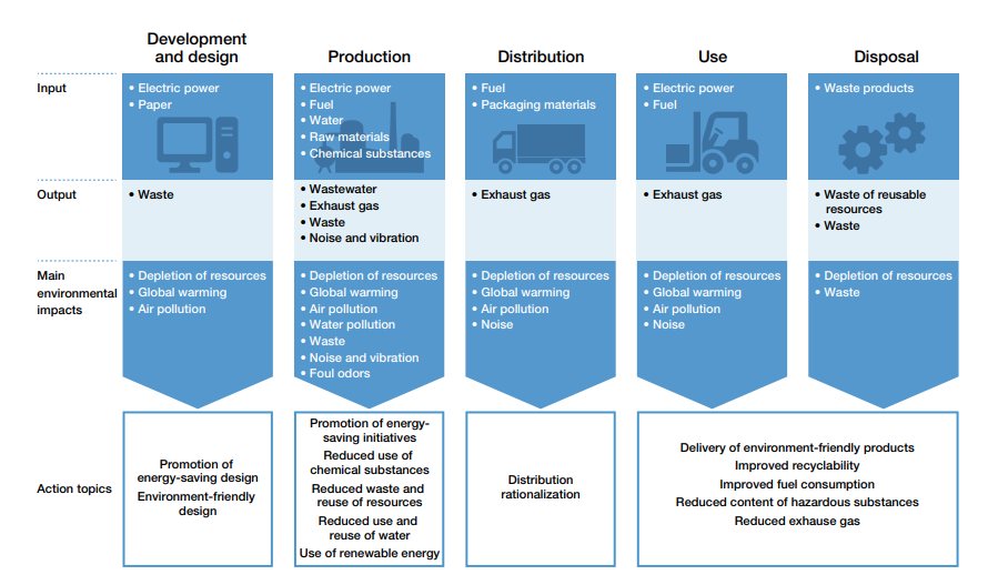 Lesson 7 Environmental impact of business activities - DRIVEN DRIVEN