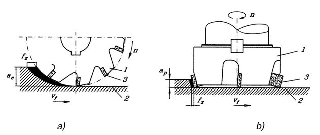 Lesson 3 - Milling - DRIVEN DRIVEN