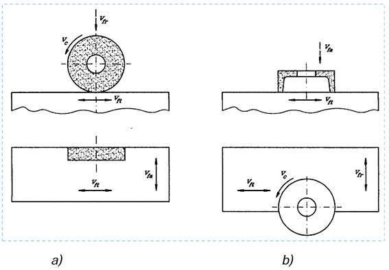 Lesson 4 - Grinding - DRIVEN DRIVEN
