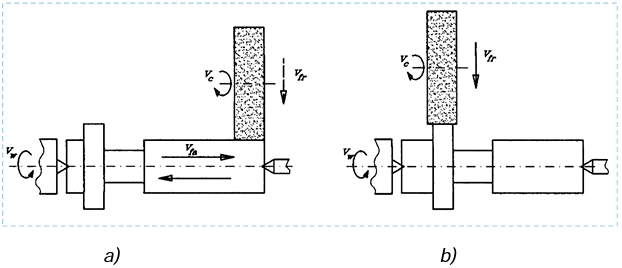 Lesson 4 - Grinding - DRIVEN DRIVEN