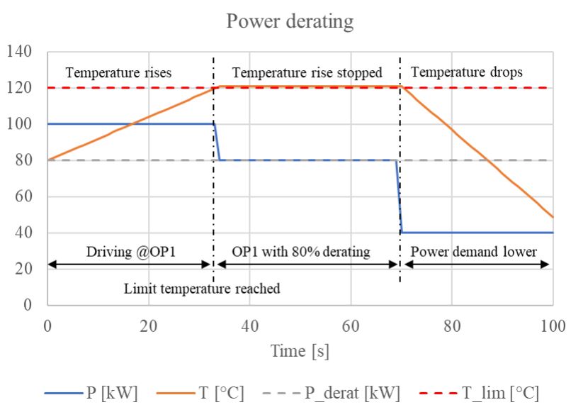 Lesson 2: Example of requirement: maximum wheel torque - DRIVEN DRIVEN