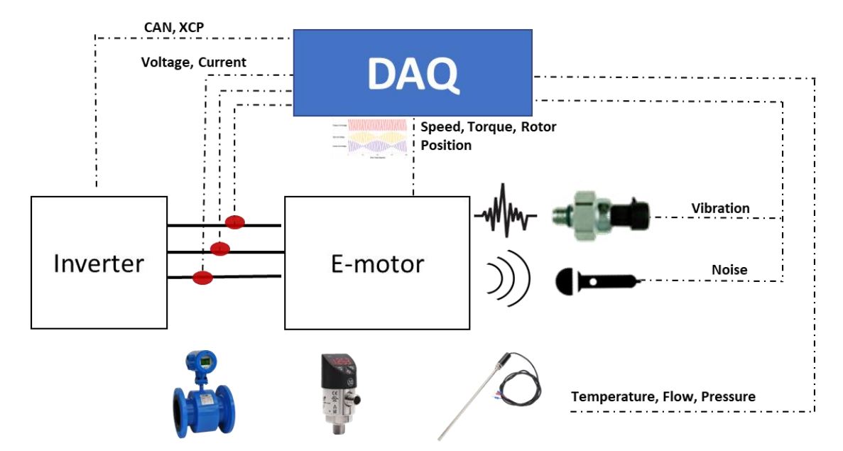 Lesson 4: Data acquisition - DRIVEN DRIVEN