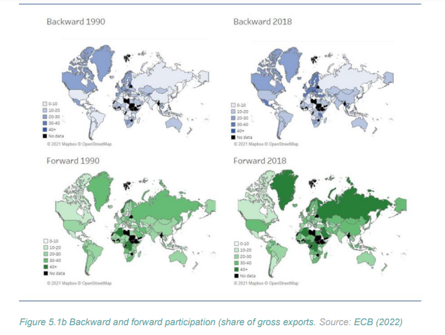 Lesson 4: Measuring GVC participation and Analyss of special GVC ...