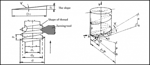 Lesson 7- DRAWING OF MECHANICAL PARTS (parts1) - DRIVEN DRIVEN