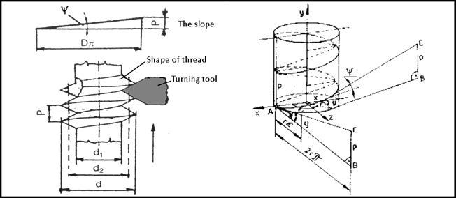 Lesson 7- DRAWING OF MECHANICAL PARTS (parts1) - DRIVEN DRIVEN
