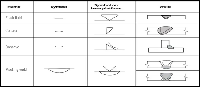 Lesson 8- DRAWING OF MECHANICAL PARTS (parts2) - DRIVEN DRIVEN