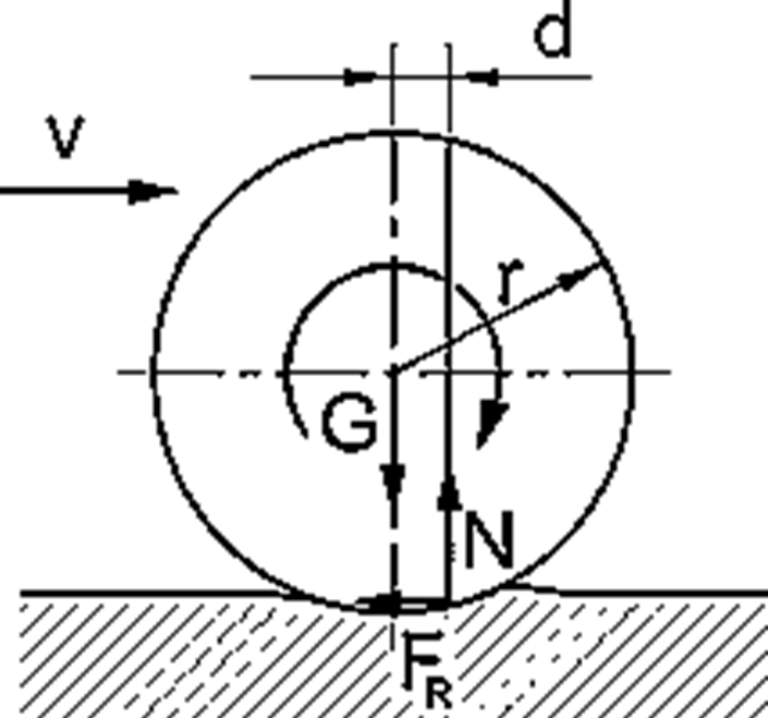 Lesson 4 - Rolling resistance, rope & belt friction - DRIVEN DRIVEN