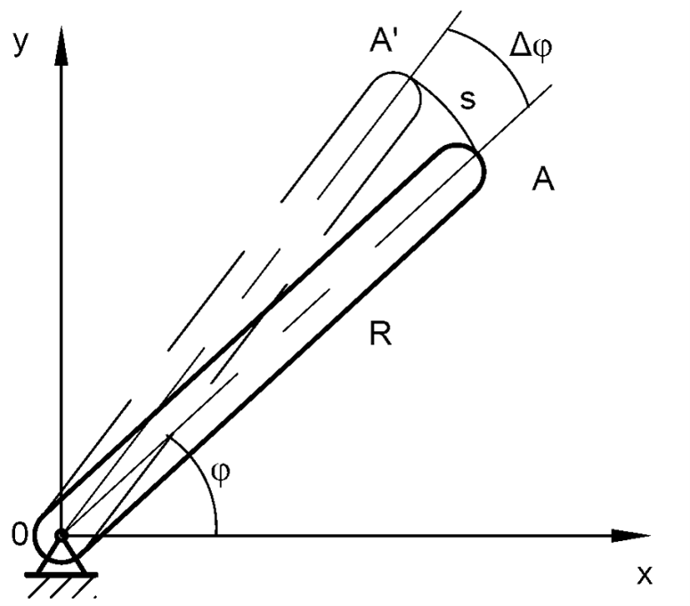 Lesson 6 - General planar motion of a rigid body - DRIVEN DRIVEN