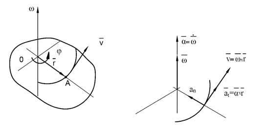 Lesson 6 - General planar motion of a rigid body - DRIVEN DRIVEN