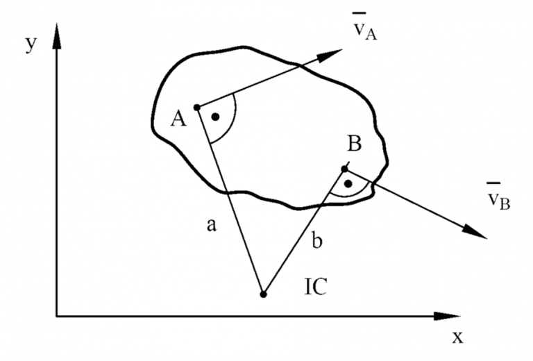 Lesson 6 - General planar motion of a rigid body - DRIVEN DRIVEN