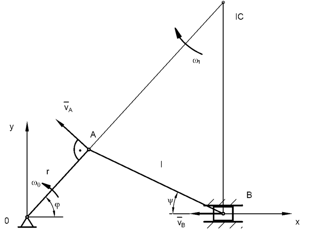 Lesson 7- Mechanisms - DRIVEN DRIVEN