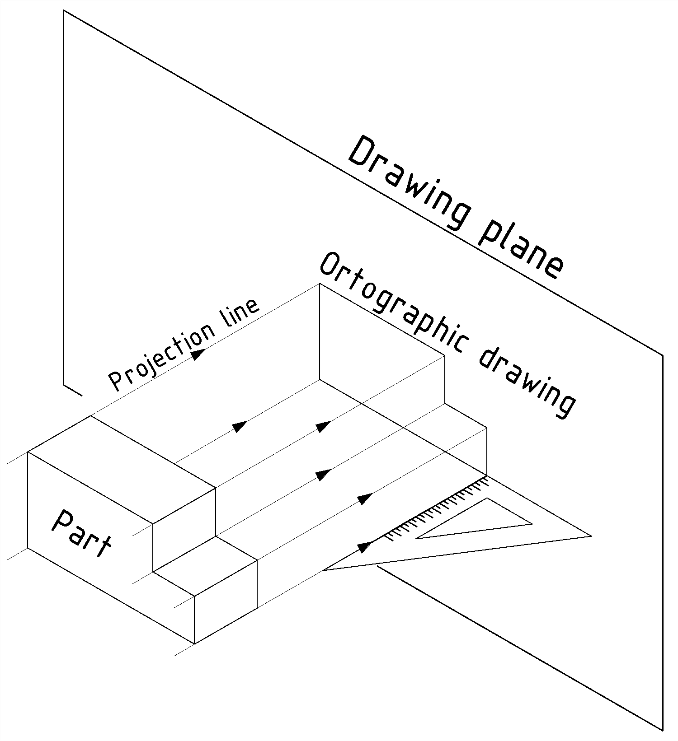 Lesson 2 - THE RULES OF ORTOGRAPHIC PROJECTIONS - DRIVEN DRIVEN