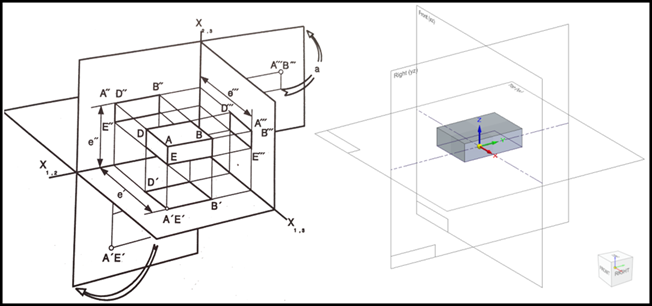 Lesson 2 - THE RULES OF ORTOGRAPHIC PROJECTIONS - DRIVEN DRIVEN