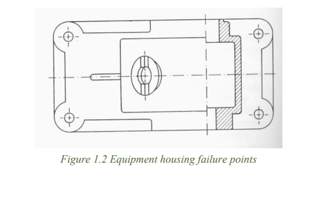 Lesson 1: The assumptions of repairability - DRIVEN DRIVEN