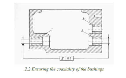 Lesson 2: Classic methods of component repair and overhaul - DRIVEN DRIVEN