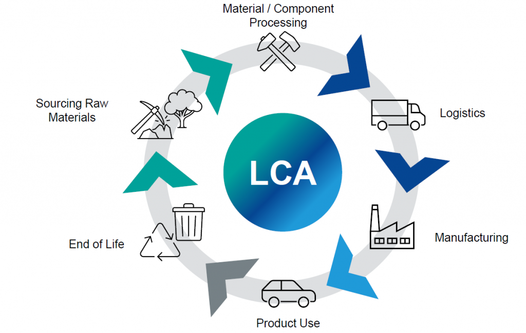 Lesson 7 Environmental impact of business activities - DRIVEN DRIVEN