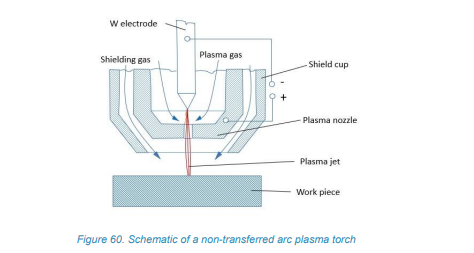 Lesson 3: WELDING III - welding processes, fusion welding processes ...