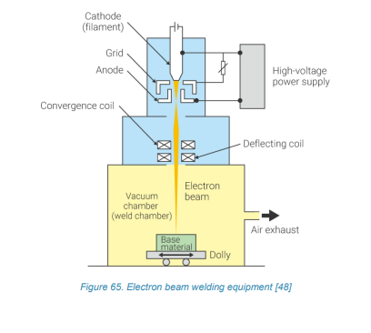 Lesson 3: WELDING III - welding processes, fusion welding processes ...