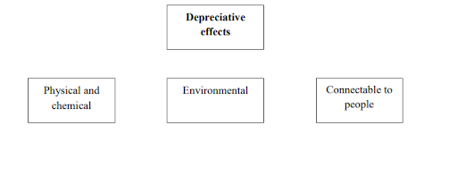 Lesson 3 - Deterioration processes in equipment and work tools - DRIVEN ...