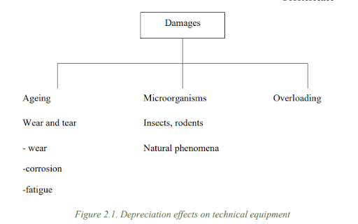 Lesson 3 - Deterioration processes in equipment and work tools - DRIVEN ...