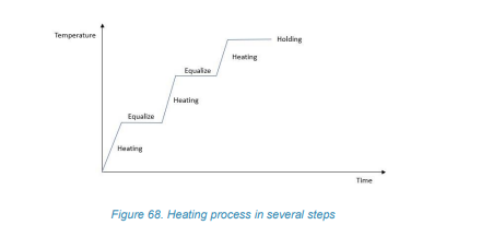 Lesson 5: HEAT TREATMENT I - fundamentals of heat treatment - DRIVEN DRIVEN