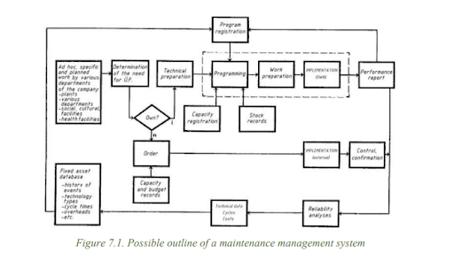 Lesson 8: Management of maintenance - DRIVEN DRIVEN